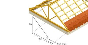 What is a factory roof? Key structure & types
